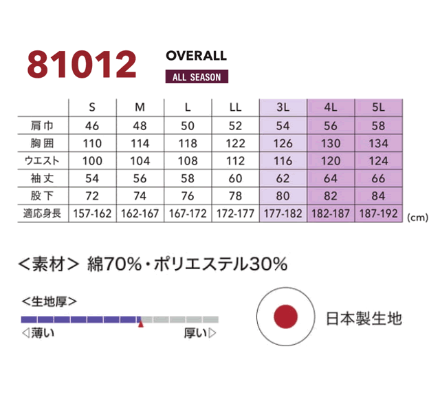 81012 EDWIN オーバーオール｜山田辰ツヅキ服通信販売「作業服のナカノ」